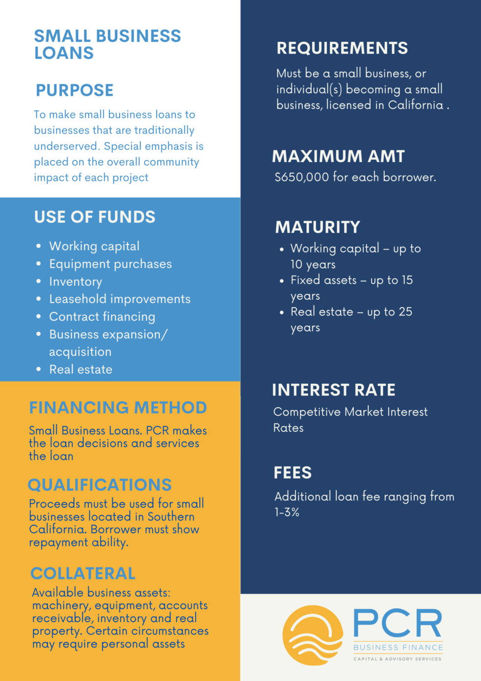 Programs - PCR Business Finance