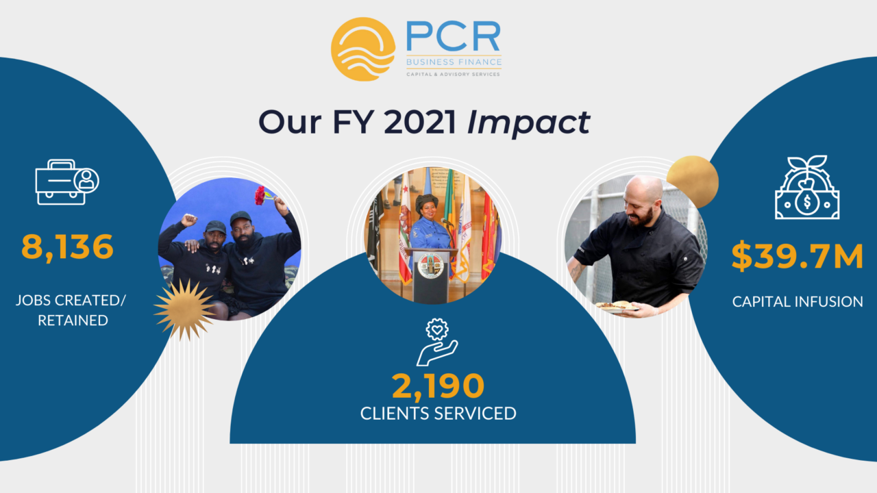 PCR By The Numbers - PCR Business Finance